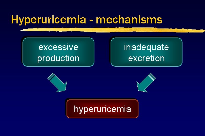 LSU Clinical Pharmacology Drug Therapy of Gout Reginald