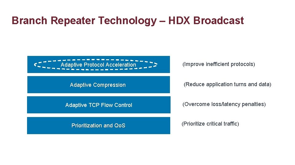 Branch Repeater 5 6 5 7 VPX Technical