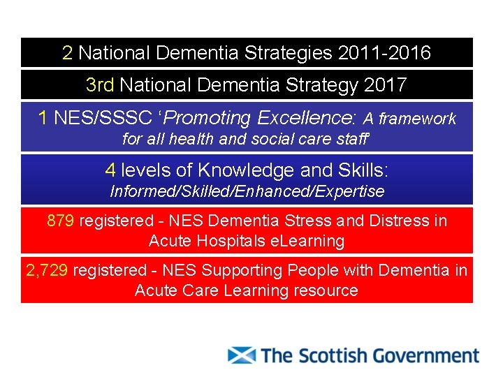 Six years on Some numbers to reflect on
