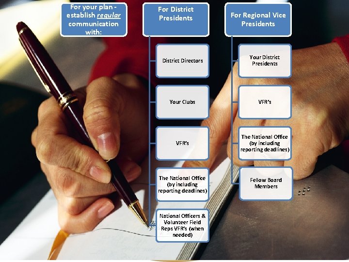 STAYING CONNECTED Brought to you by your Communications