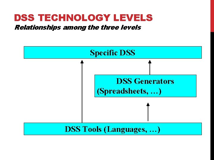 DECISION SUPPORT SYSTEM DEVELOPMENT PENGEMBANGAN SISTEM PENDUKUNG KEPUTUSAN
