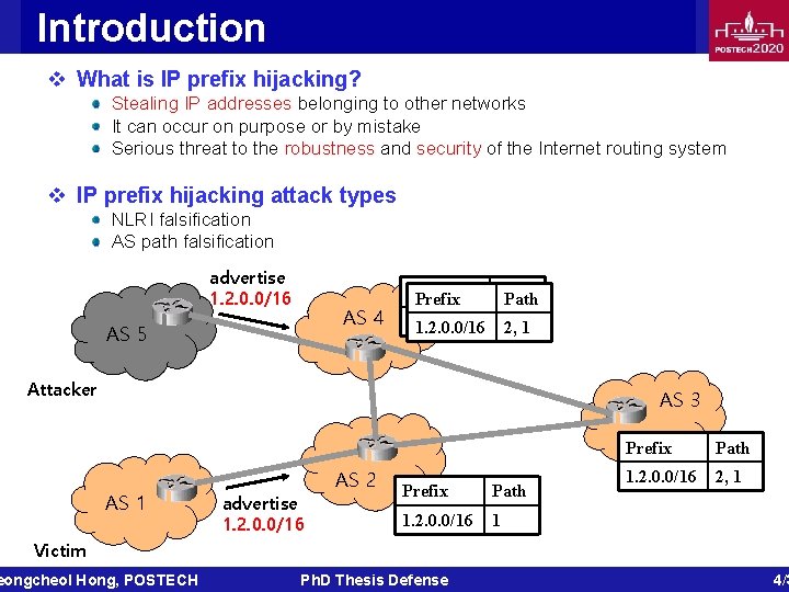 Network Reachabilitybased IP Prefix Hijacking Detection Ph D