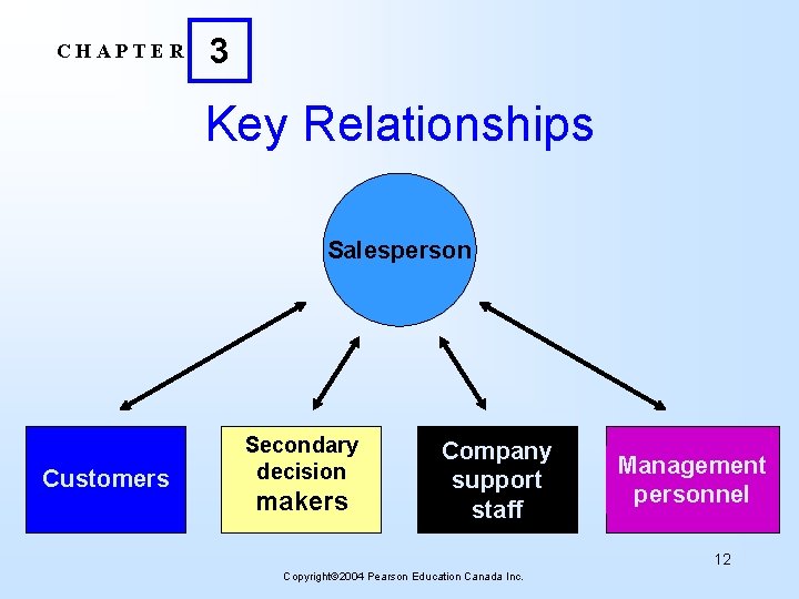 CHAPTER 3 Creating Value WITH A RELATIONSHIP STRATEGY