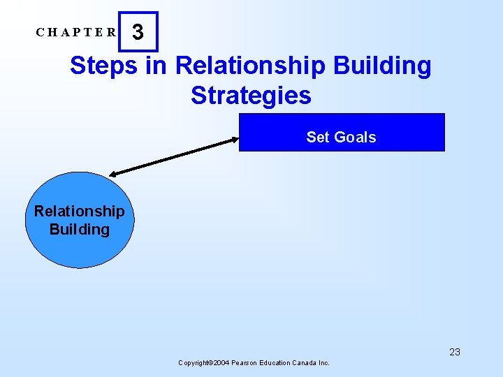 CHAPTER 3 Creating Value WITH A RELATIONSHIP STRATEGY