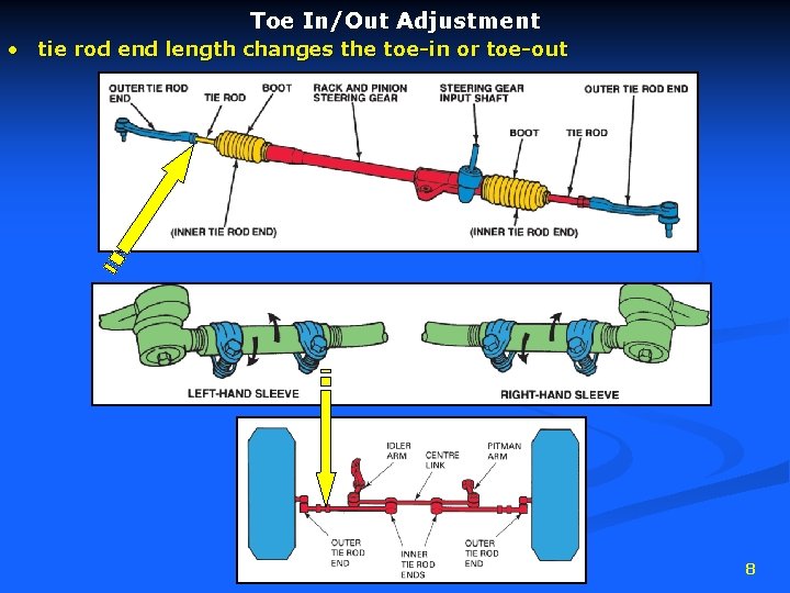 Wheel Alignment R Bortignon 1 Wheel Alignment Angles