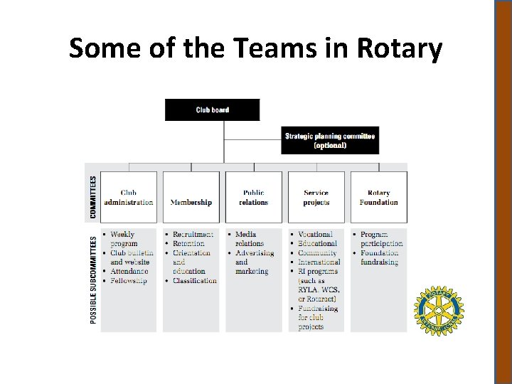 Rotary and Team Building P P David Zein