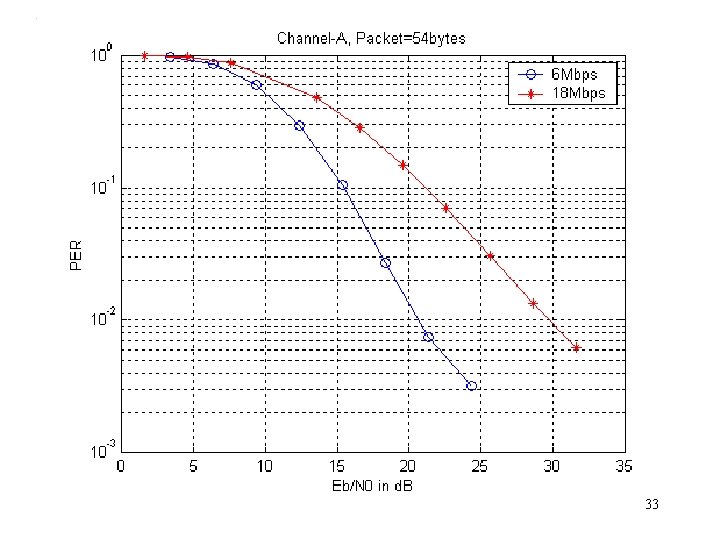 Introduction to OFDM and the IEEE 802 11