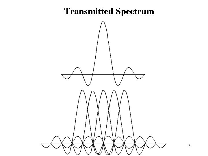Introduction to OFDM and the IEEE 802 11