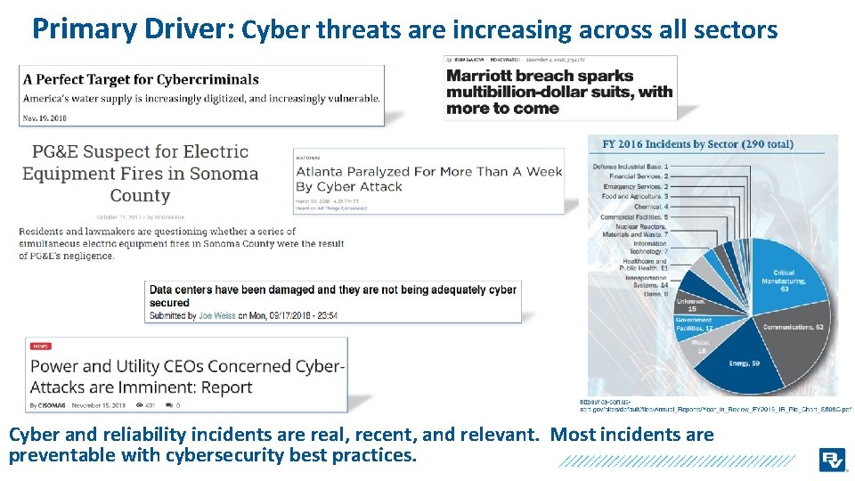 25 FEB 2019 Cybersecurity Regulatory Overview Tracy Monteith