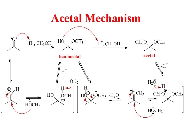 Ketones and Aldehydes Properties Nomenclature Preparation Reactions ...