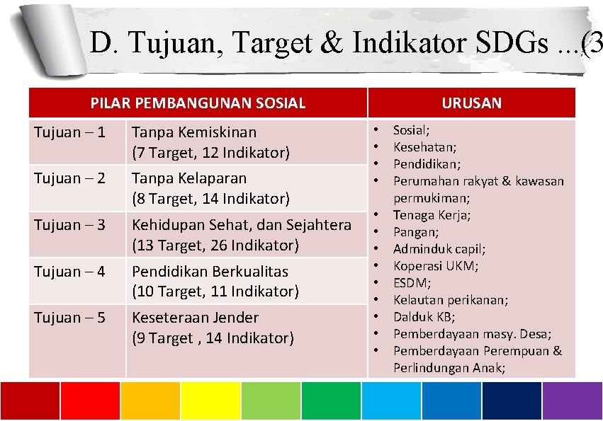 SDGs DALAM PERENCANAAN DAN IMPLEMENTASI PEMBANGUNAN Disampaikan oleh