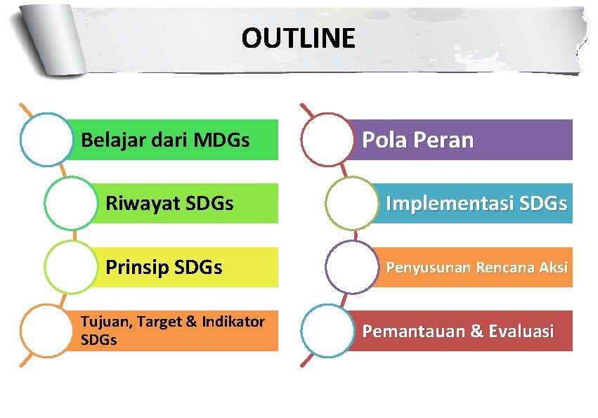 SDGs DALAM PERENCANAAN DAN IMPLEMENTASI PEMBANGUNAN Disampaikan oleh