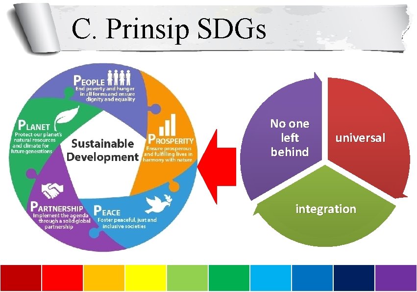 SDGs DALAM PERENCANAAN DAN IMPLEMENTASI PEMBANGUNAN Disampaikan oleh