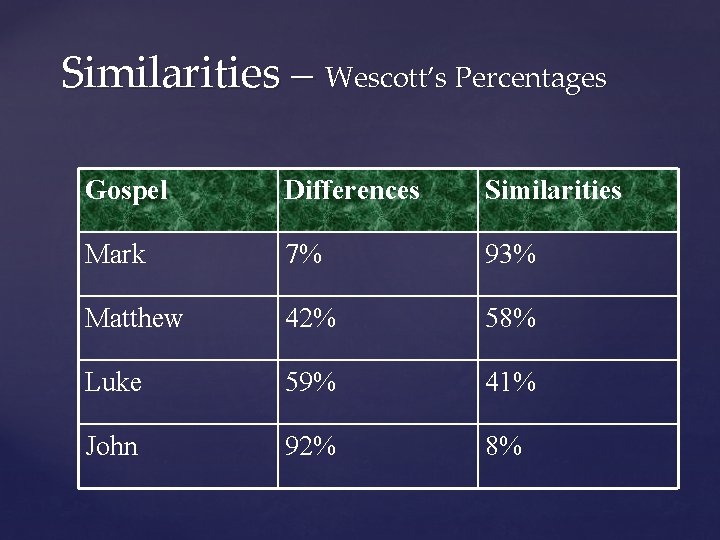 Synoptic Problem Definition Sunoptic synopticwith one eye Confidence