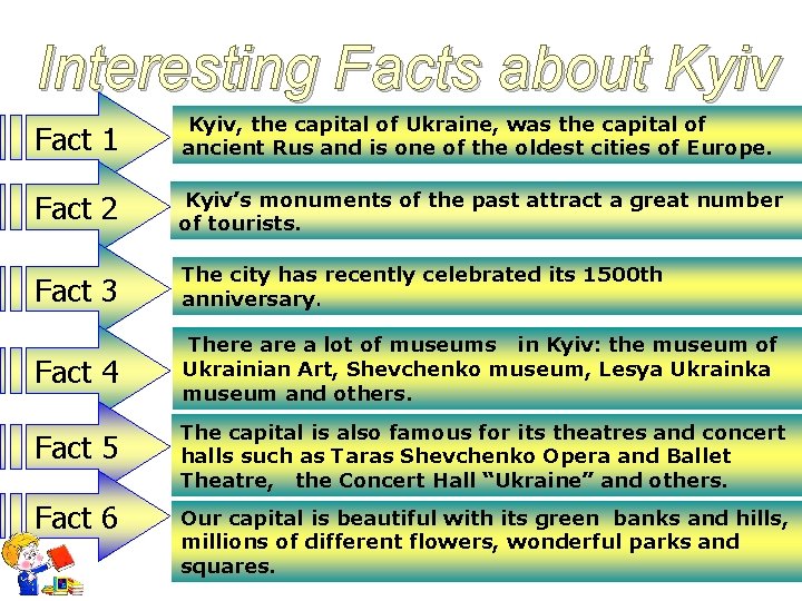 Interesting Facts about Kyiv Fact 1 Kyiv the