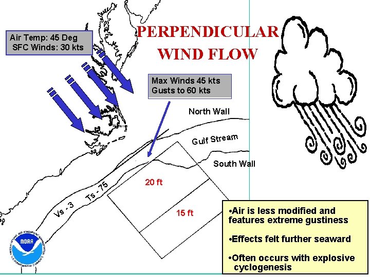 The North Wall Picture Source The Perfect Storm