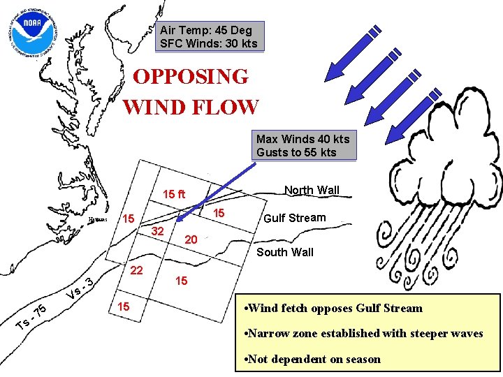 The North Wall Picture Source The Perfect Storm