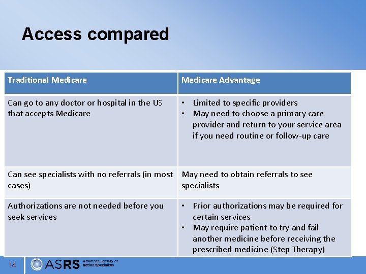 Medicare Basics The Parts of Medicare 2 Part