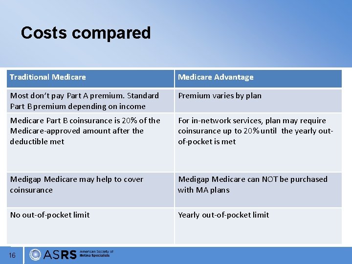 Medicare Basics The Parts of Medicare 2 Part