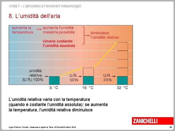 Unit 7 Latmosfera e i fenomeni meteorologici Lupia