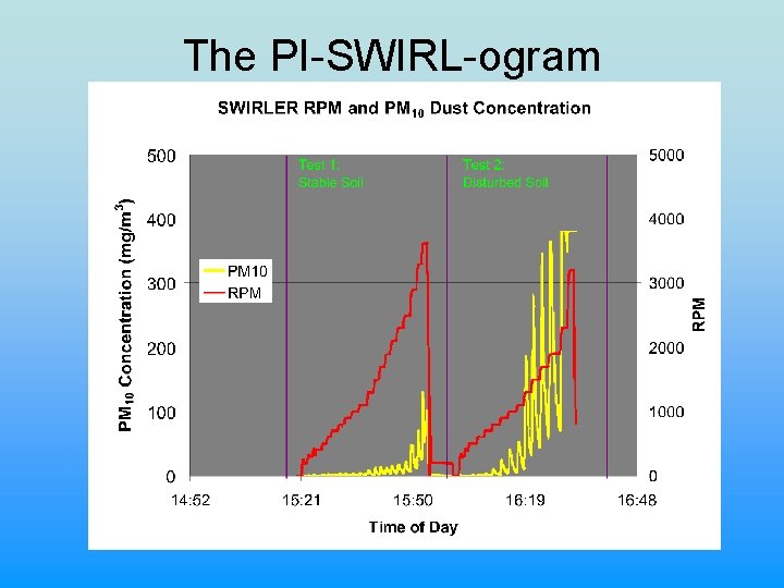 Fugitive Dust Research at DRI Portable Wind Tunnel