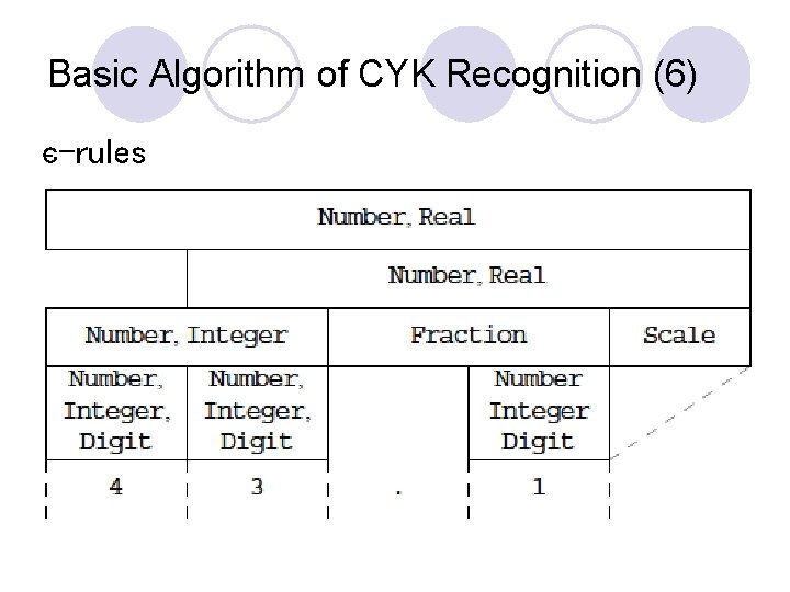 The CYK Parsing Method Chiyo Hotani Tanya Petrova