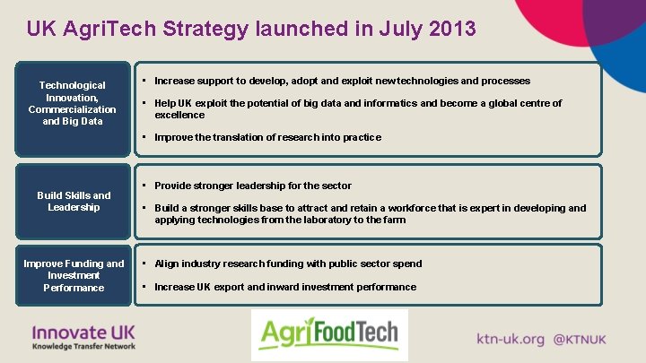 The UKs agritech sector strategy Jayne Brookman Callum