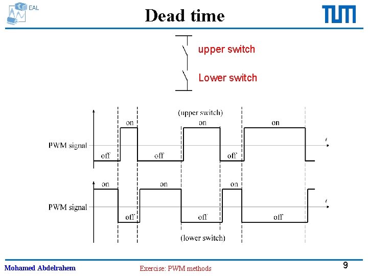 Pulse Width Modulation Methods Institute for Electrical Drive