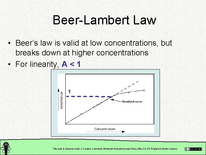 Lab 6 Saliva Practical BeerLambert Law University of
