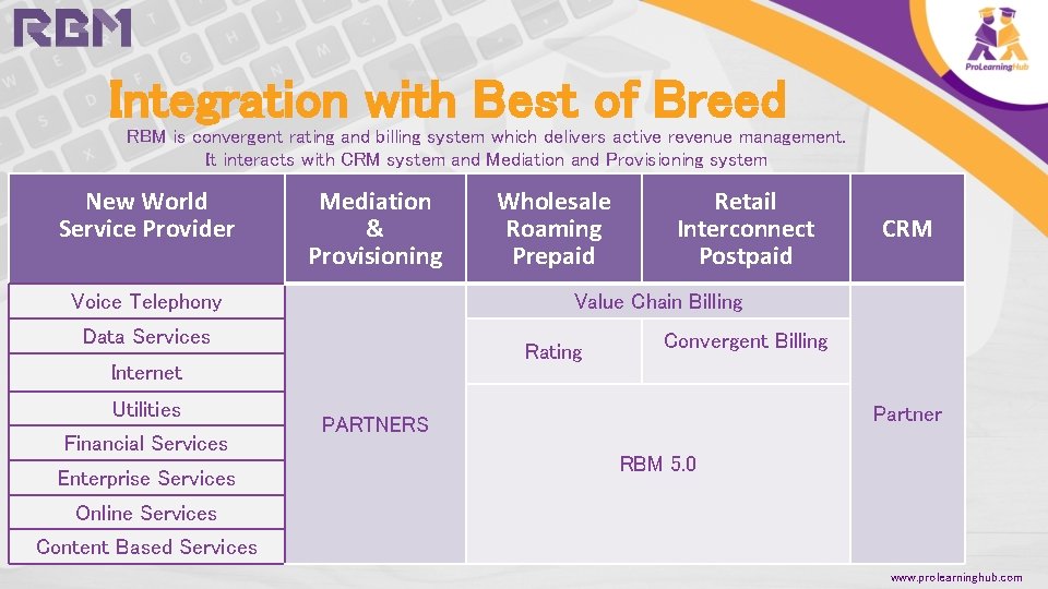 Introduction to RBM 5 0 Introduction www prolearninghub