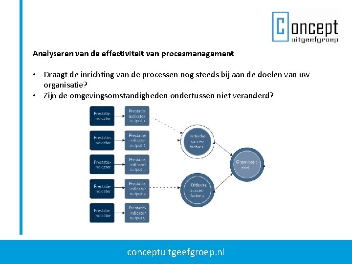 Procesmanagement in de praktijk Hoofdstuk 4 Processen analyseren