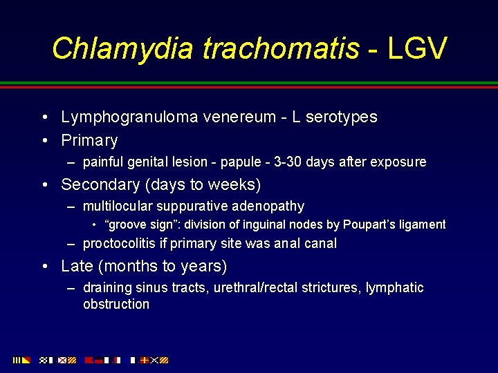 Sexually Transmitted Pathogens Bacteria Neisseria gonorrhoeae Chlamydia ...