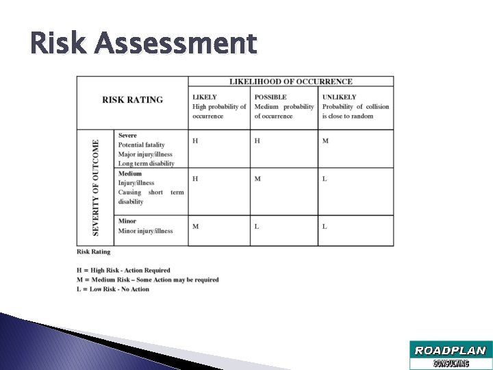 Road Safety Inspection Dermot Donovan 17 th April
