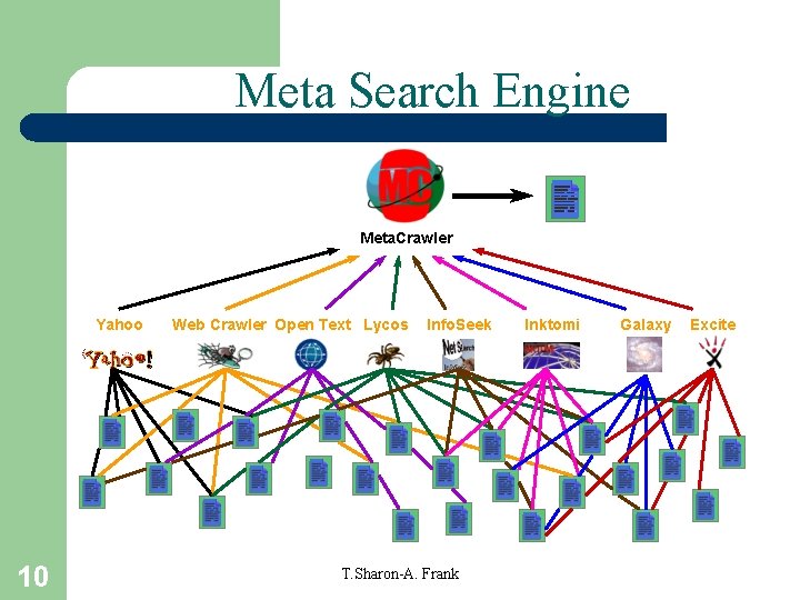Internet Resources Discovery IRD General Search Engines DevelopmentExamples