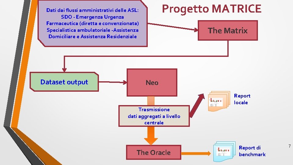 Il Progetto MATRICE Risultati e sviluppi MatriceBPCO Forum