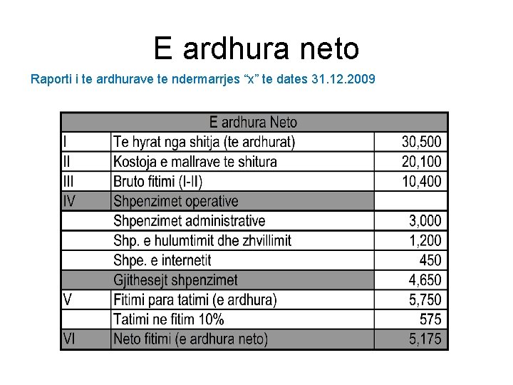 Pasqyra e te ardhurave eshte pasqyra e dyte