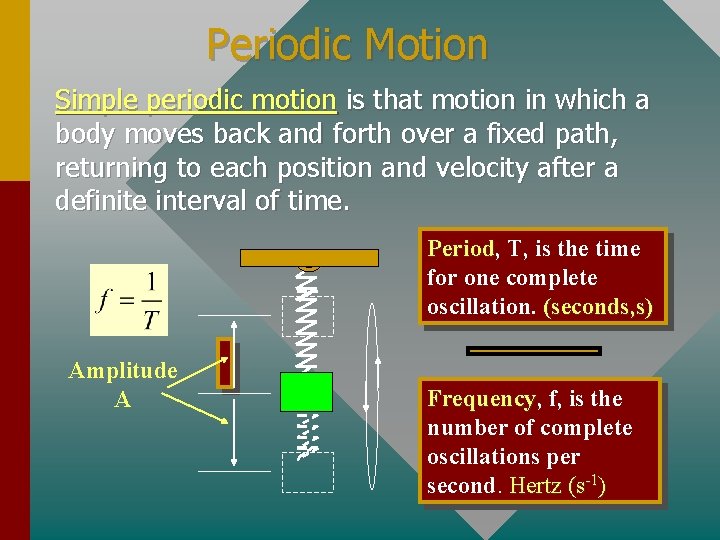 Simple Harmonic Motion A Power Point Presentation by