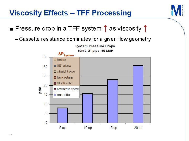 Best practices for high concentration Ultrafiltration Applications Subhasis