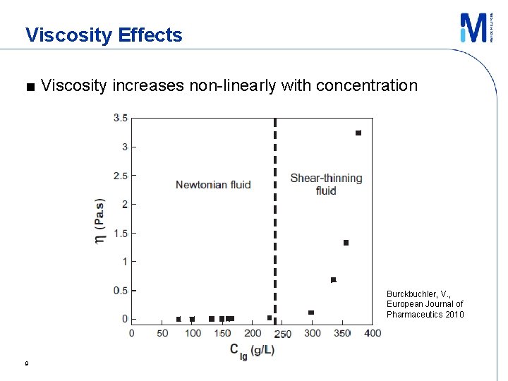 Best practices for high concentration Ultrafiltration Applications Subhasis