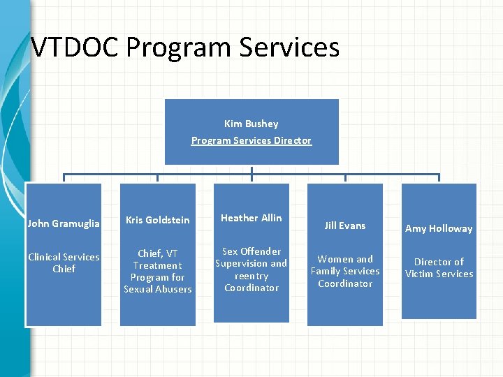 RISK REDUCTION PROGRAM CHANGES 2013 2014 Presenter Name