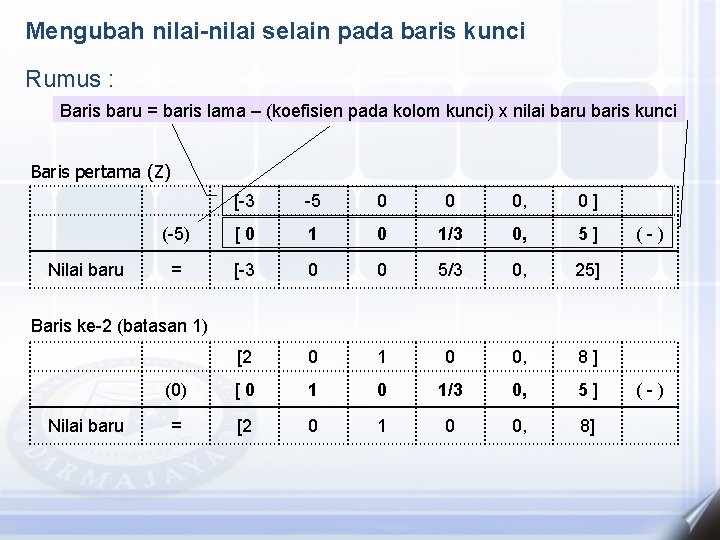 RISET OPERASI Pertemuan keempat Metode Simplek METODE SIMPLEK