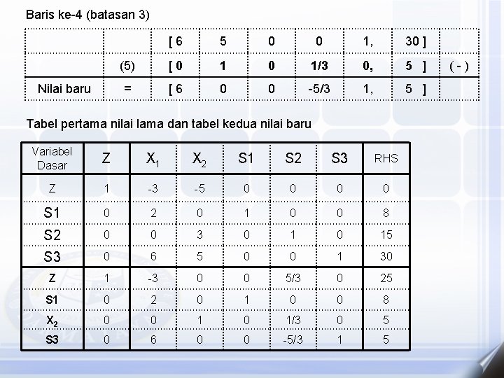 RISET OPERASI Pertemuan keempat Metode Simplek METODE SIMPLEK