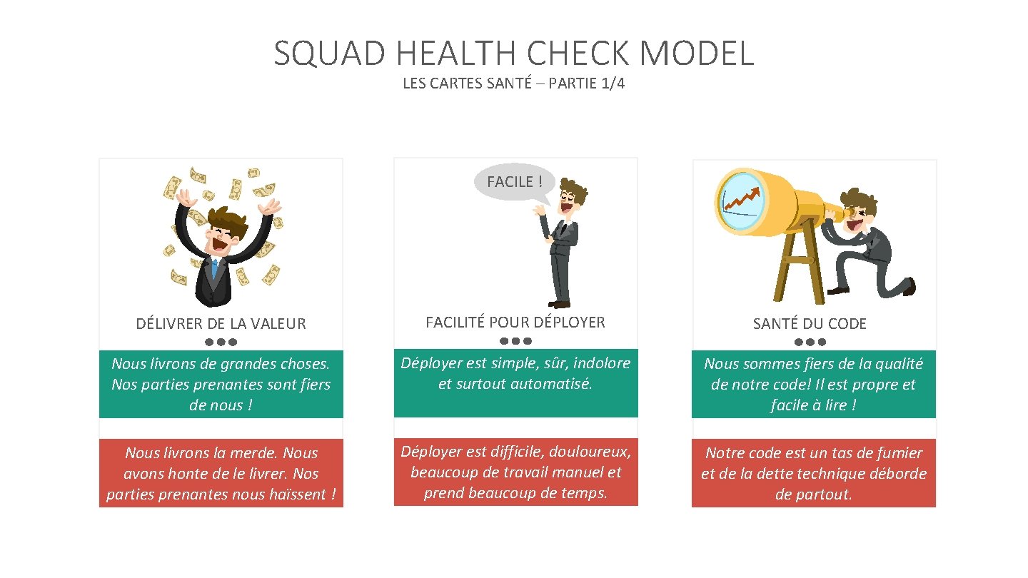 COACH AGILE SQUAD HEALTH CHECK MODEL SQUAD HEALTH