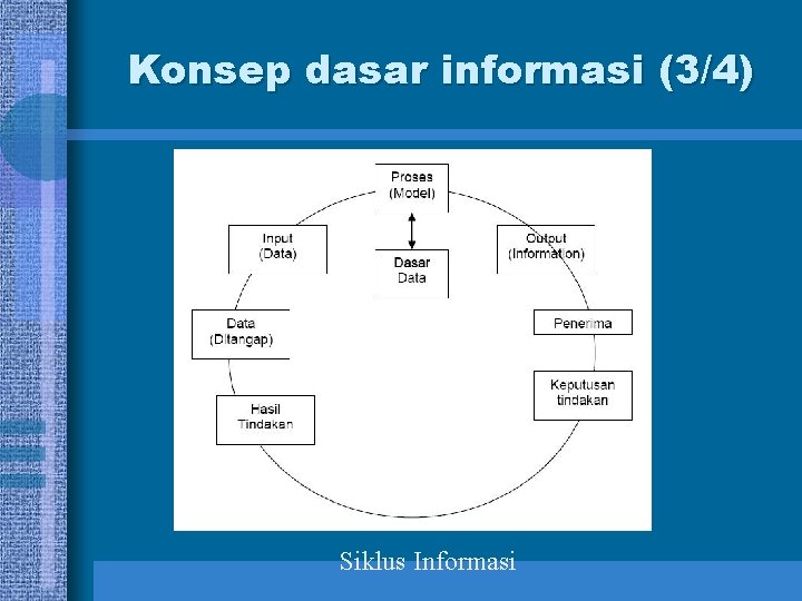 Konsep dasar Sistem 13 Pengertian definisi sistem pada