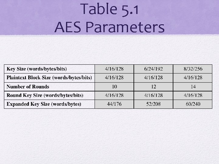 Cryptography and Network Security Sixth Edition by William