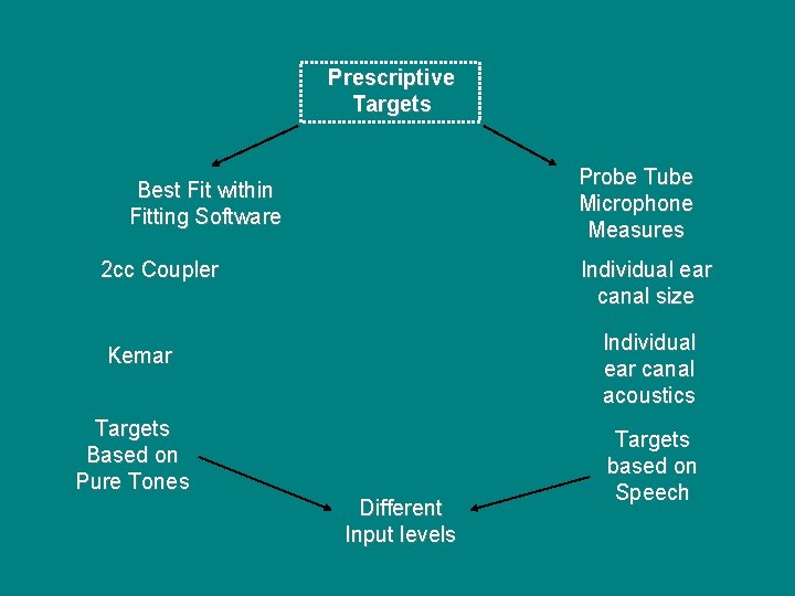 Probe Tube Microphone Measurements Basics and Definitions Greg