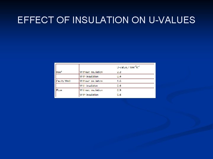 THERMAL LOADING OF BUILDINGS n n Uvalue Thermal