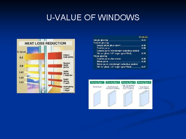 THERMAL LOADING OF BUILDINGS n n Uvalue Thermal