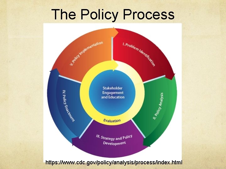 Introduction to Health Policy Stacey Ludwig MD MPH