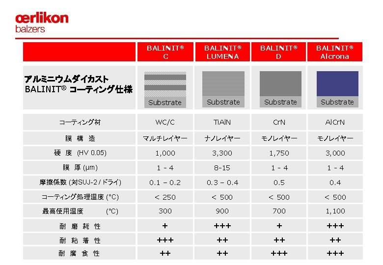 Micro cracks on the surface Balinit nm Balinit